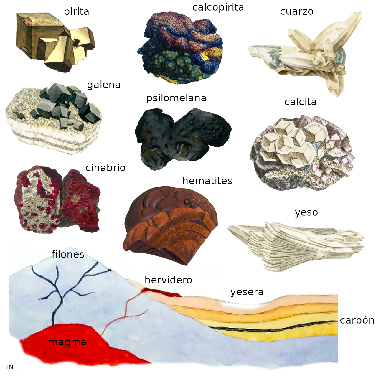 Nombres De Rocas Y Minerales